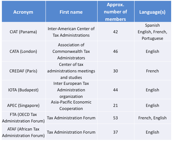 Importance of International Cooperation between Tax Administrations ...