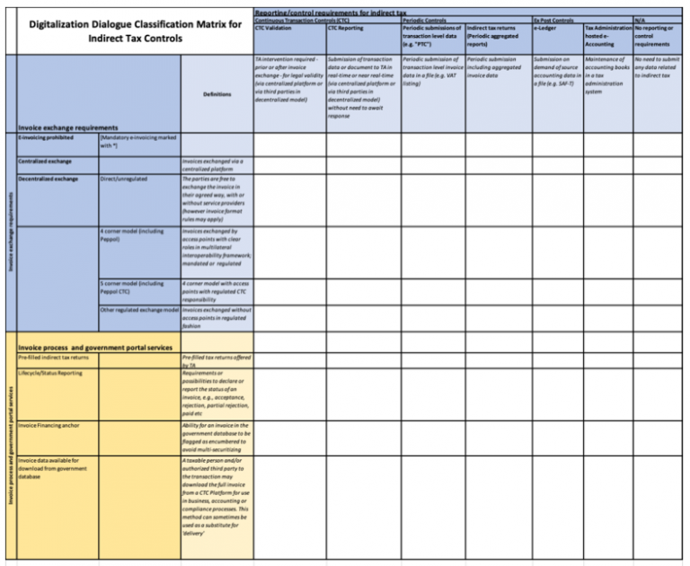 Digitalization dialogue | Inter-American Center of Tax Administrations