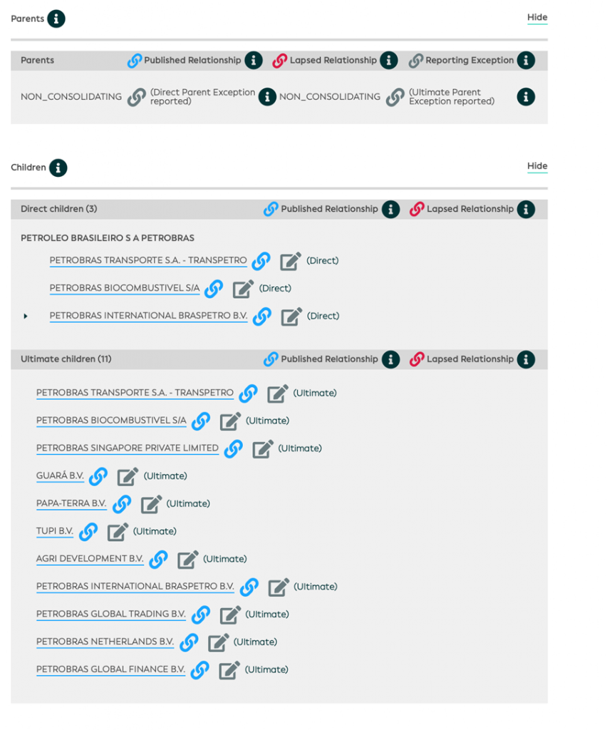 How Companies’ Data Can ¨Talk¨ to Each Other: The Legal Entity ...